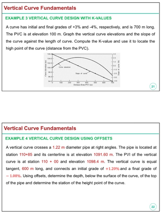 solved-vertical-curve-fundamentals-example-2-elements-of-chegg