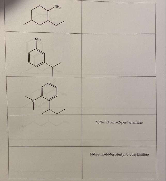Solved Complete the following table by either providing the | Chegg.com