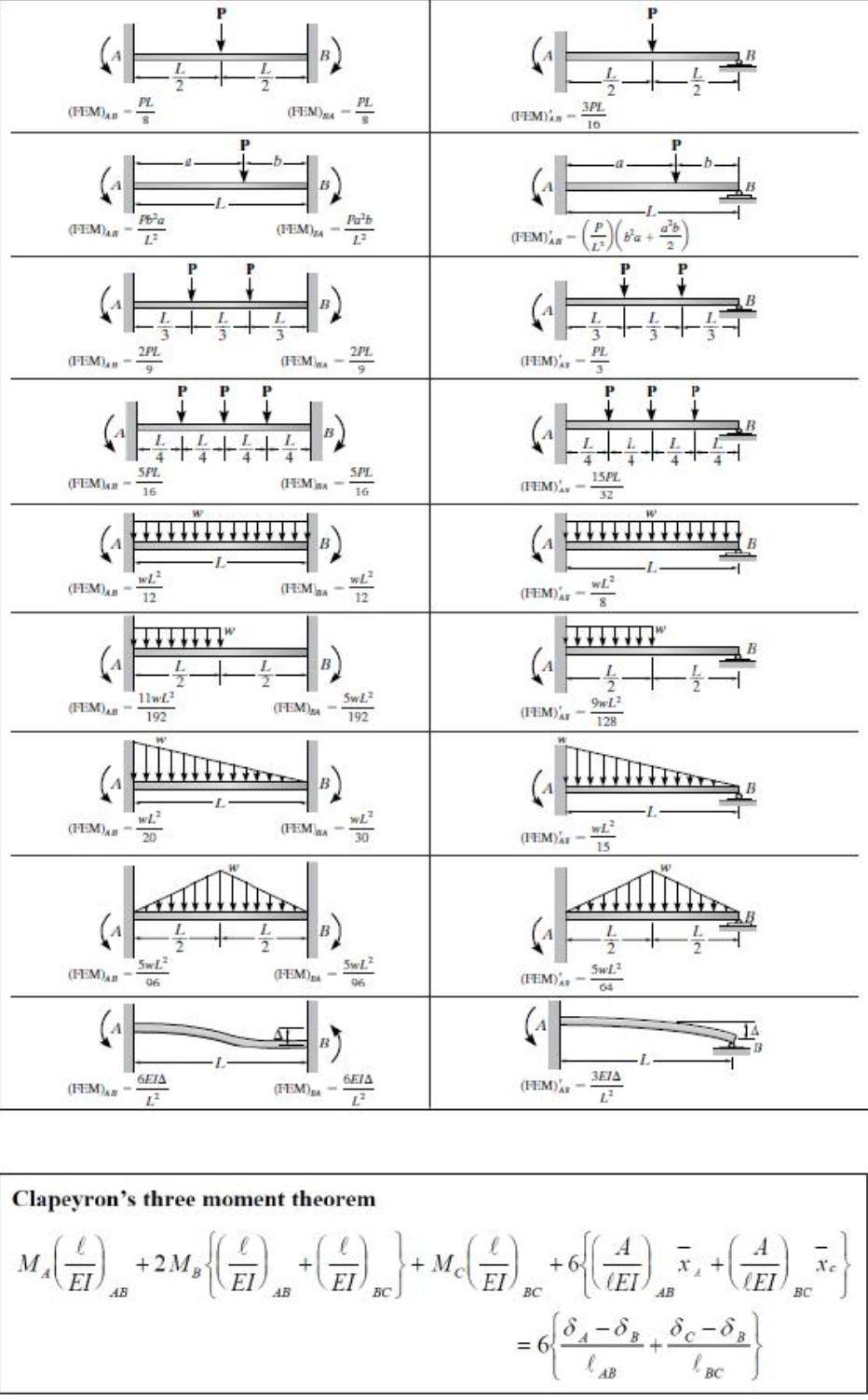 Solved Use the Method of Virtual Work to determine the | Chegg.com