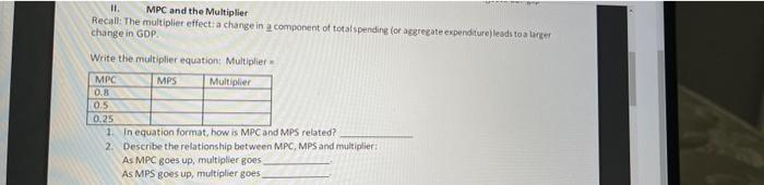 Solved II MPC and the Multiplier Recali: The multiplier | Chegg.com