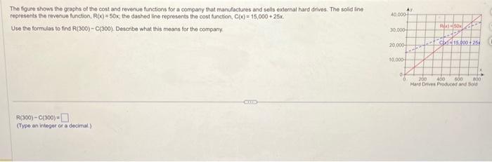Solved The figure shows the graphs of the cost and revenue | Chegg.com