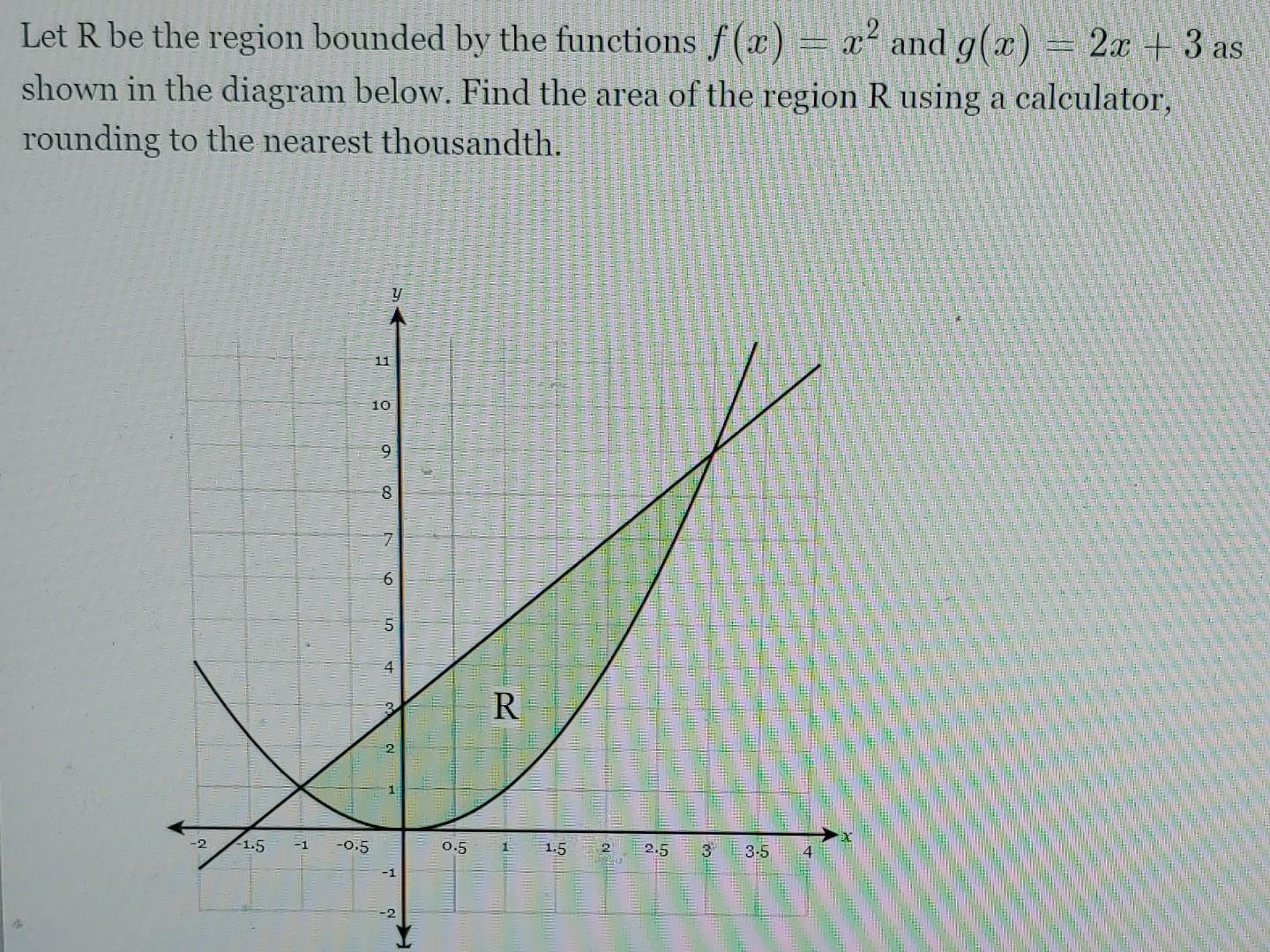 Solved Let R be the region bounded by the functions f(x) = | Chegg.com