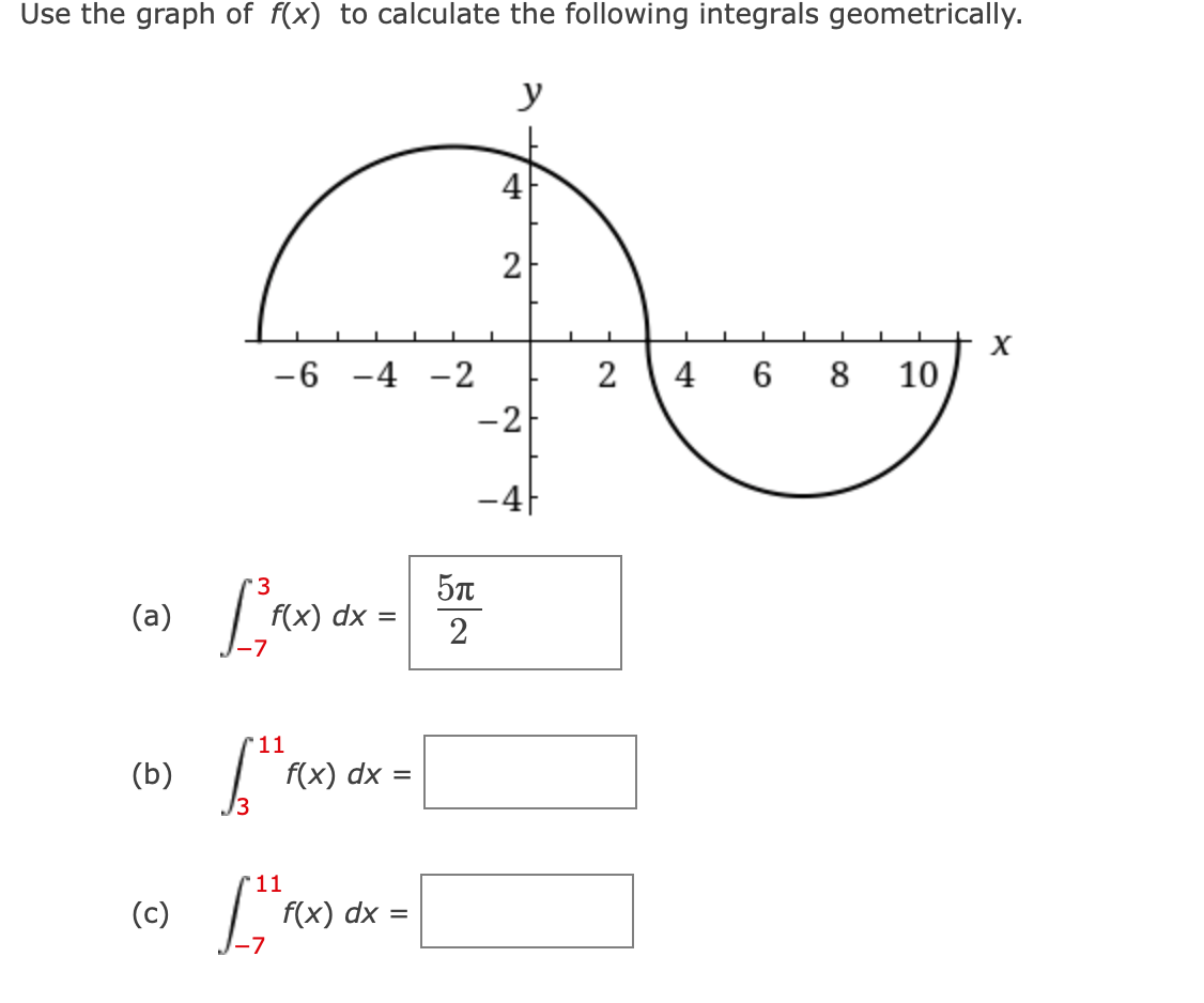 Solved Use the graph off(x)to ﻿calculate the following | Chegg.com