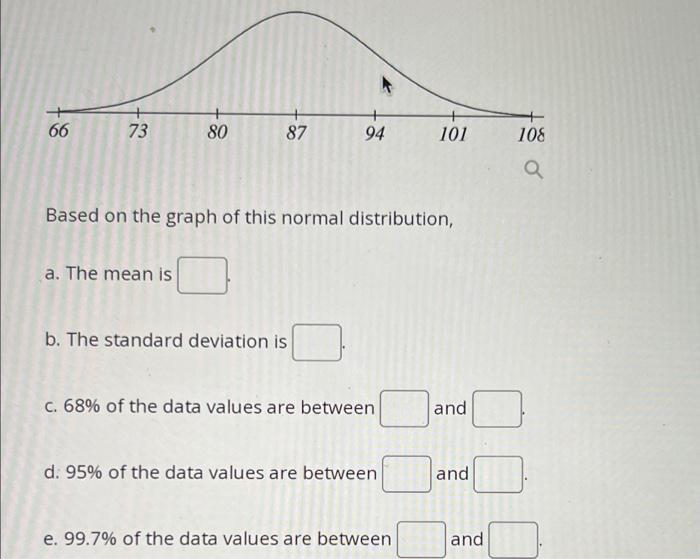 Solved 66 73 80 87 94 101 108 Based on the graph of this | Chegg.com