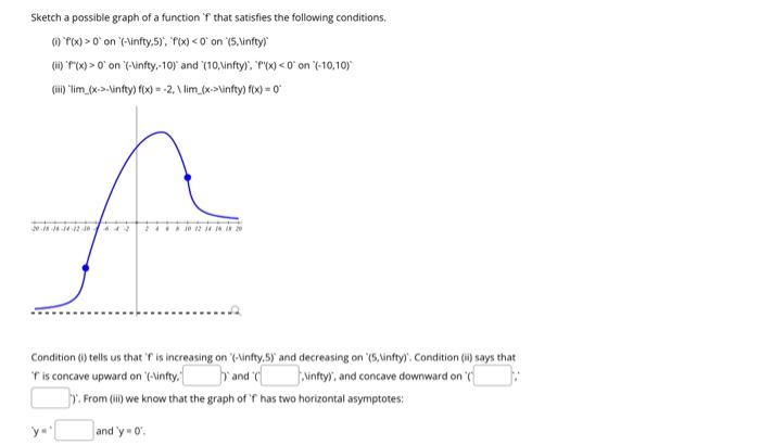 Solved Sketch a possible graph of a function ' f that | Chegg.com