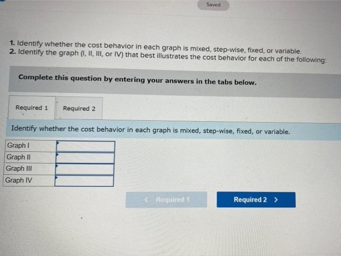 Solved Following are four graphs representing various cost | Chegg.com