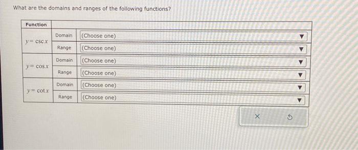 Solved What are the domains and ranges of the following | Chegg.com