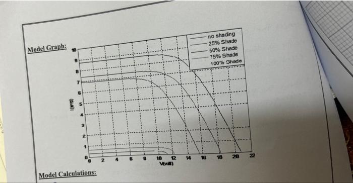 Solved draw model graph between (output power and | Chegg.com