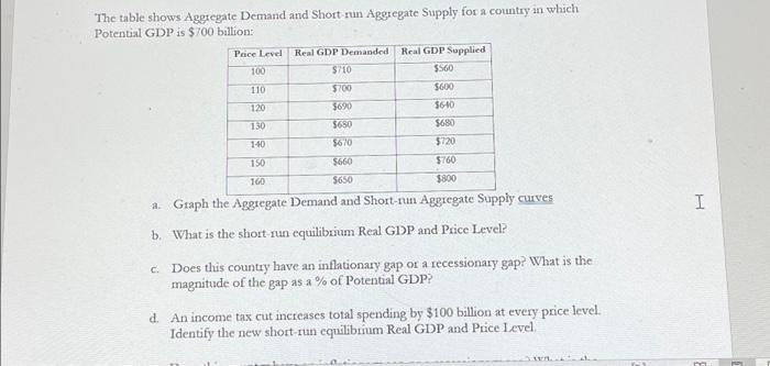 Solved The table shows Aggregate Demand and Short-run | Chegg.com