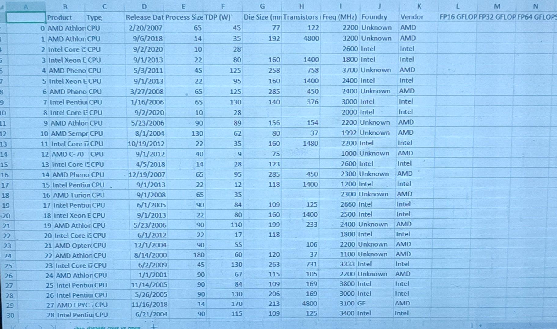 Solved I will give a Excel sheet data and I want from you to | Chegg.com