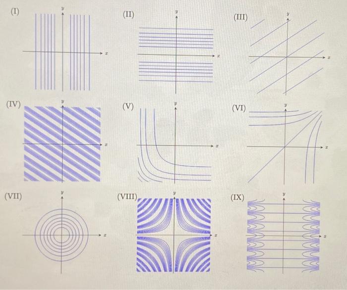 Solved For each function below, find its graph (Choices A-I) | Chegg.com