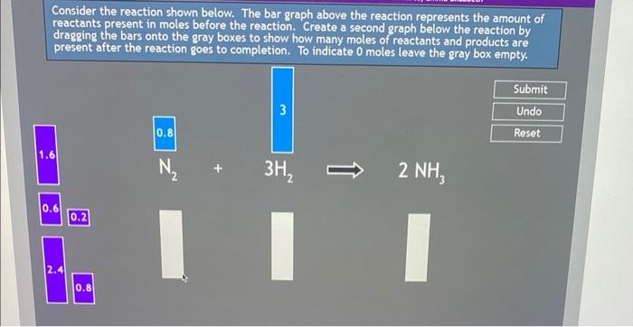 Solved Consider the reaction shown below. The bar graph | Chegg.com
