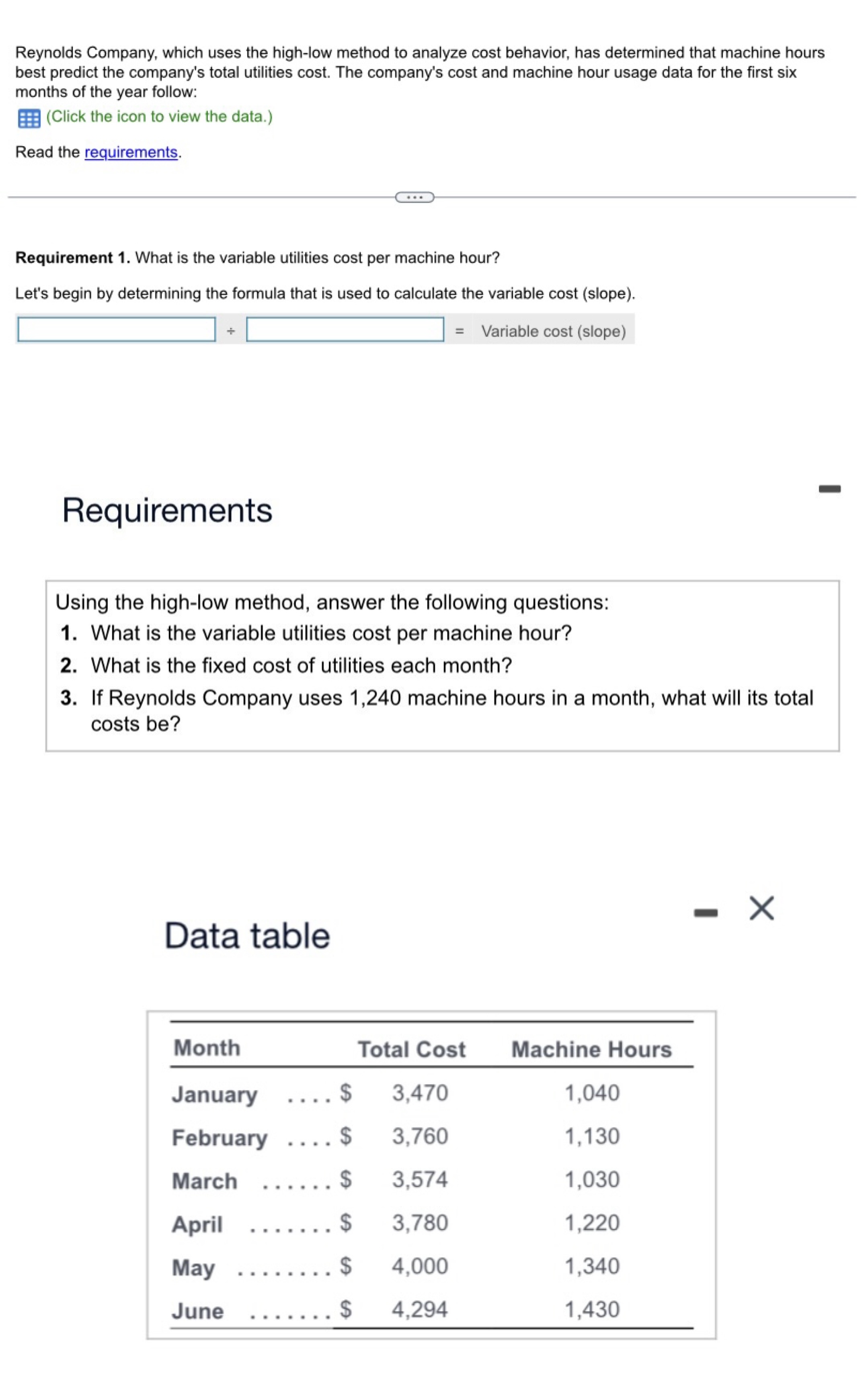 Solved Requirement 1. ﻿What is the variable utilities cost | Chegg.com