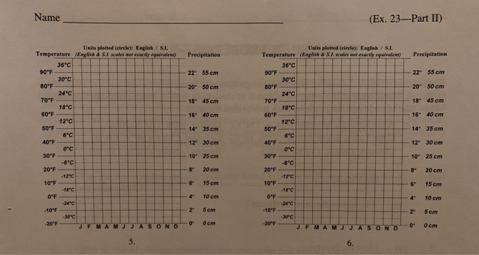 Solved EXERCISE 23: Climate Classification Name Section | Chegg.com