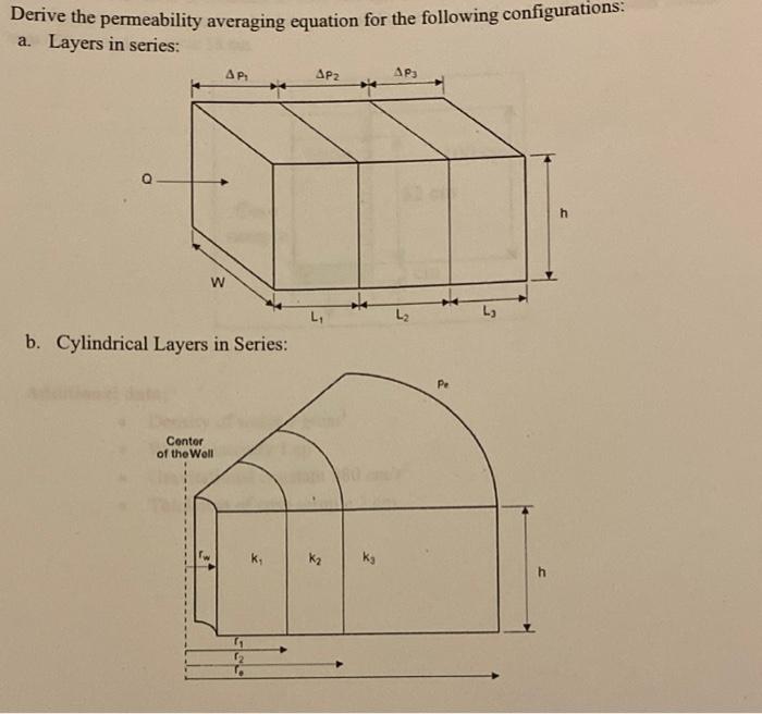 Solved Derive the permeability averaging equation for the | Chegg.com