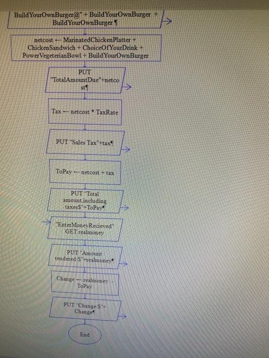 Solved You will use your previous programming project as a | Chegg.com