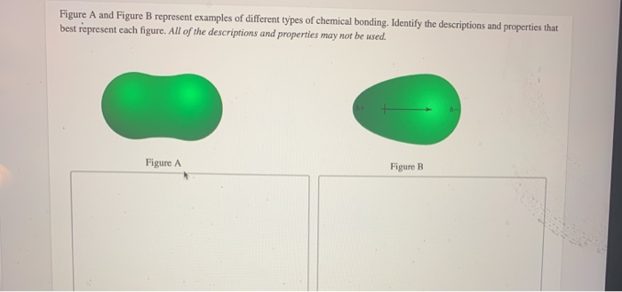 Solved Figure A and Figure B represent examples of different | Chegg.com