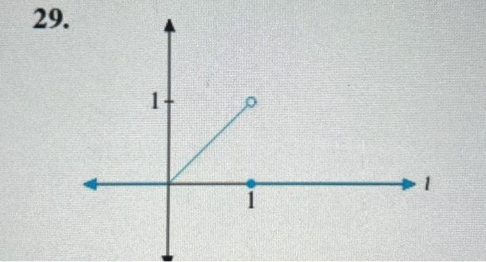 Solved Consider the driven, undamped oscillator | Chegg.com