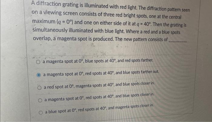 Solved A diffraction grating is illuminated with red light. | Chegg.com
