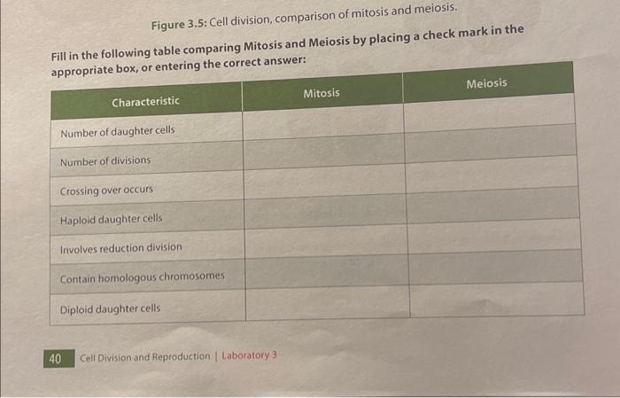Solved Figure 3.5: Cell division, comparison of mitosis and | Chegg.com
