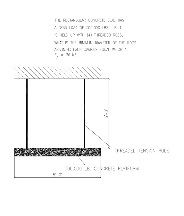 Solved THE RECTANGULAR CONCRETE SLAB HAS A DEAD LOAD OF | Chegg.com