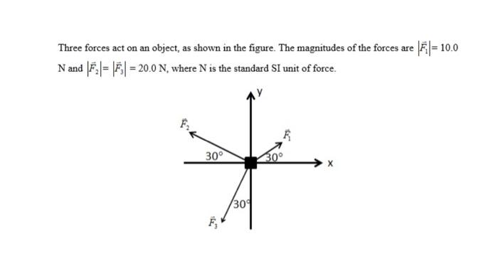 Solved Three Forces Act On An Object As Shown In The
