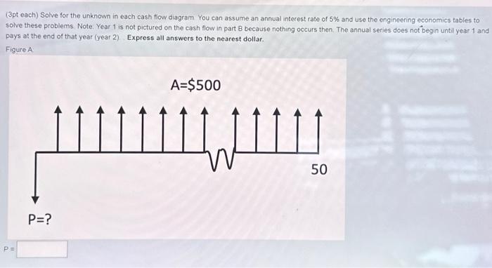Solved (3pt each) Solve for the unknown in each cash flow | Chegg.com