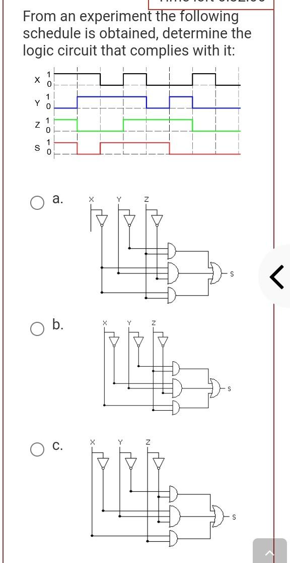 Solved From an experiment the following schedule is | Chegg.com