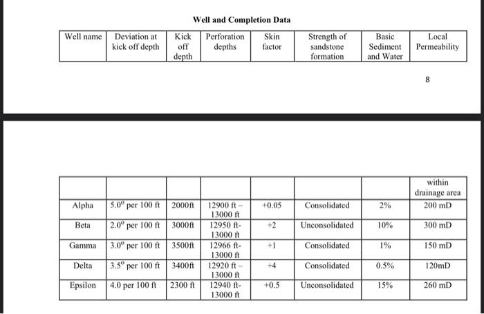 Solved Determine the Total Vertical depth for each of the | Chegg.com