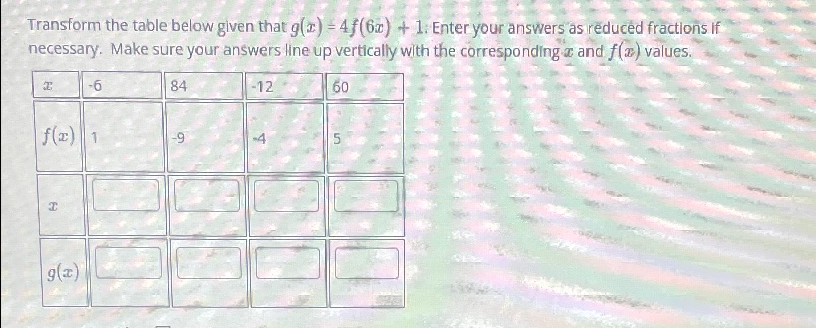 Solved Transform the table below glven that g(x)=4f(6x)+1. | Chegg.com