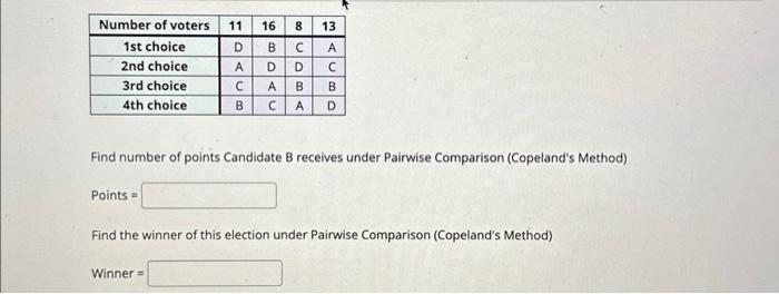 Solved Find number of points Candidate B receives under | Chegg.com