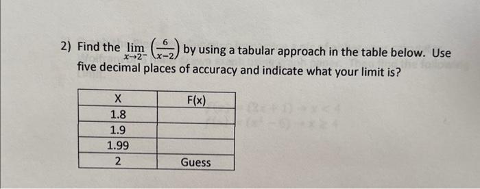 Solved 2) Find the limx→2−(x−26) by using a tabular approach | Chegg.com