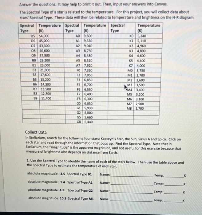 Solved absolute magnitude: -3.5 Spectral Type: B absolute | Chegg.com
