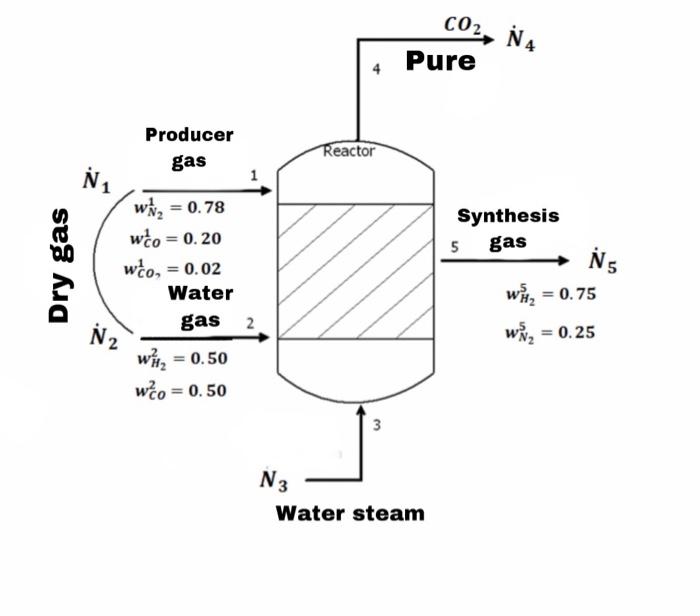 Solved The stereochemical mixture of H2-N2 (75% H2-25% N2) | Chegg.com