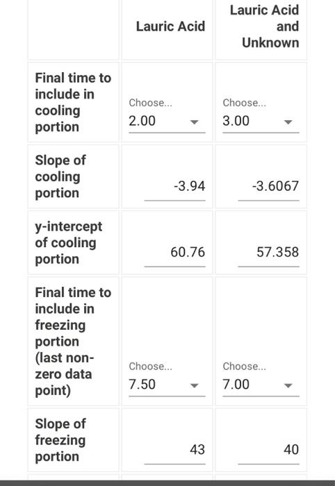 Solved Complete the following calculations to determine the | Chegg.com