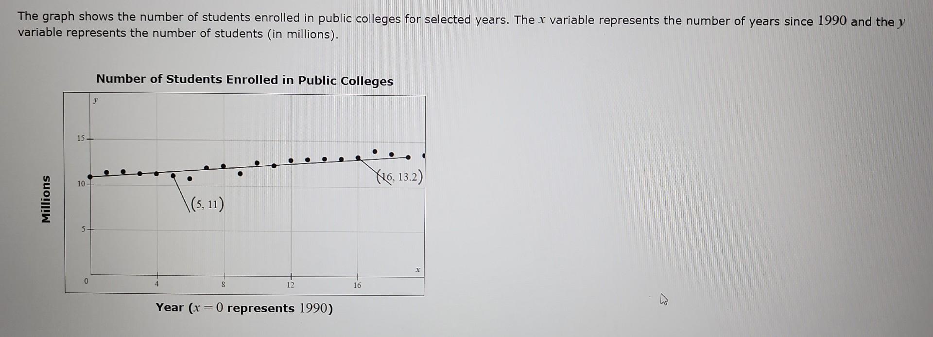 Solved The graph shows the number of students enrolled in | Chegg.com