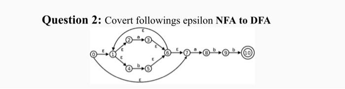 Solved Question 2: Covert followings epsilon NFA to DFA | Chegg.com