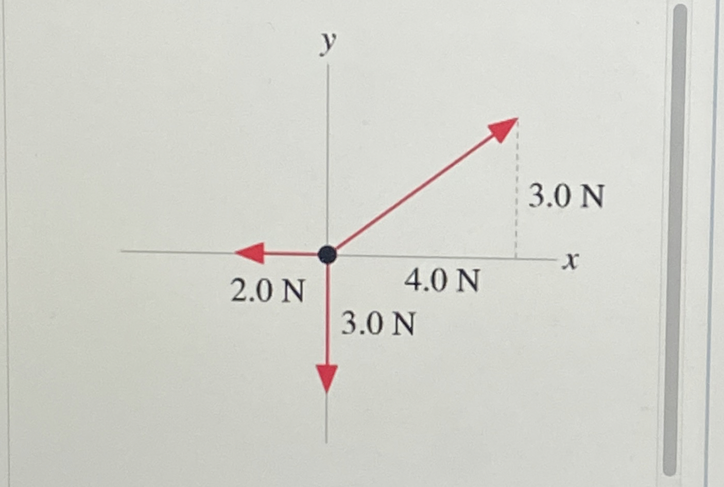 Solved What is the acceleration of x if the forces are | Chegg.com