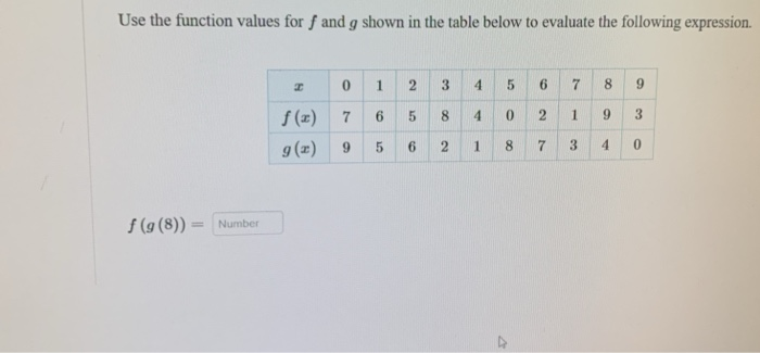 Solved Use The Function Values For F And G Shown In The