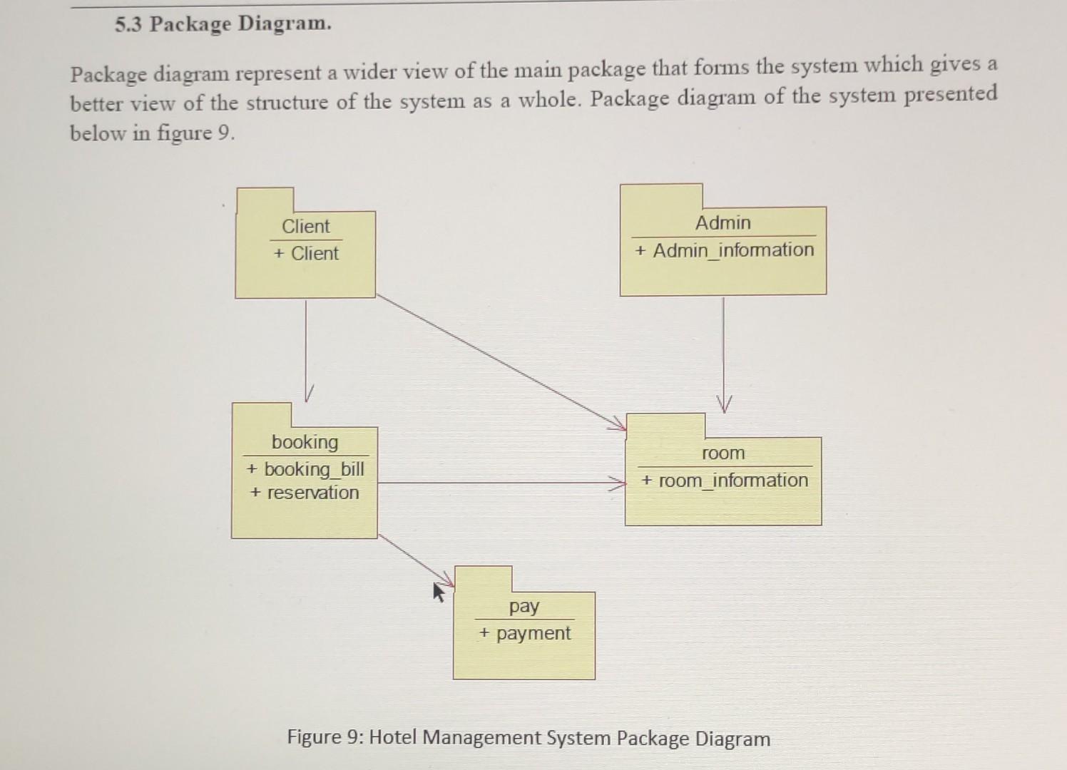Solved Following the mentioned analysis strategy, the | Chegg.com