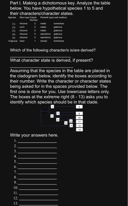 Part I. Making a dichotomous key. Analyze the table | Chegg.com