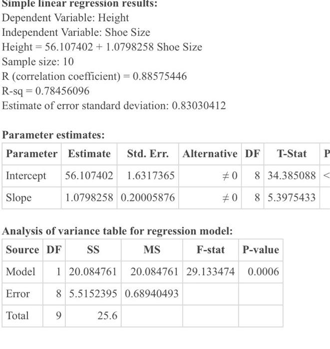 Solved Interpret the slope of the least-squares regression | Chegg.com