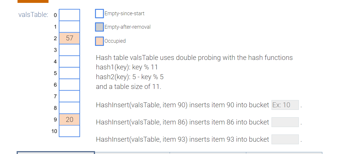 Solved Empty-since-startEmpty-after-removalOccupiedHash | Chegg.com