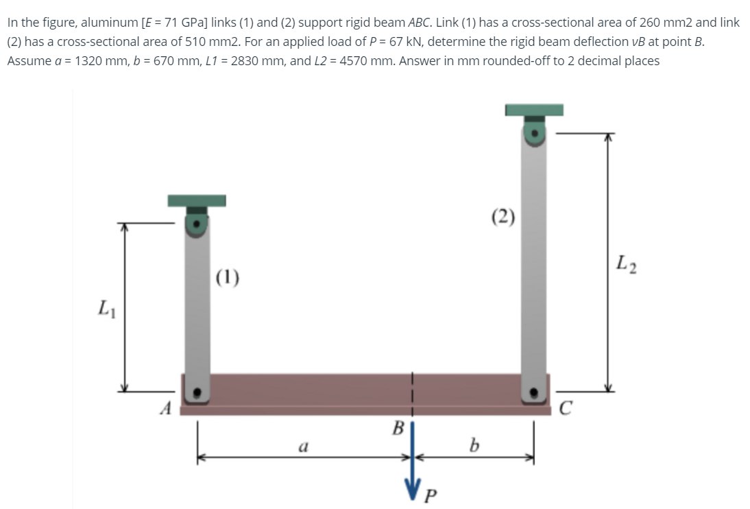 Solved In the figure, aluminum E=71GPa links (1) ﻿and (2) | Chegg.com