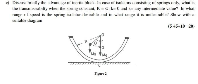Solved c) Discuss briefly the advantage of inertia block. In | Chegg.com