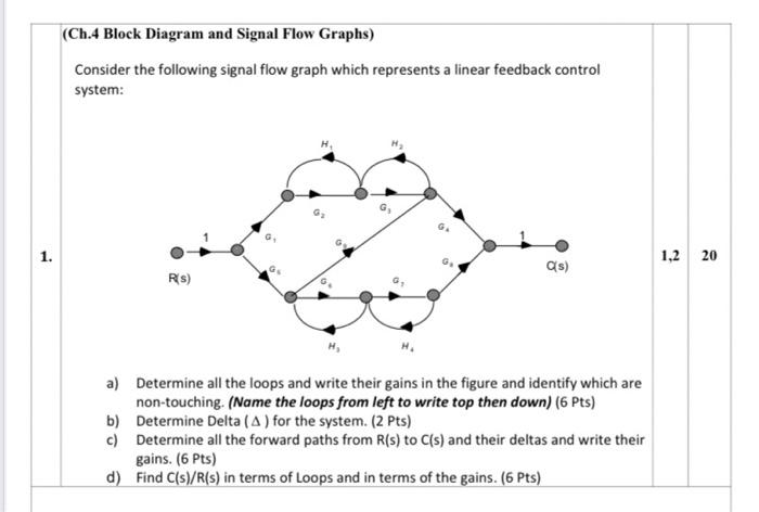 Solved (Ch.4 Block Diagram and Signal Flow Graphs) Consider | Chegg.com