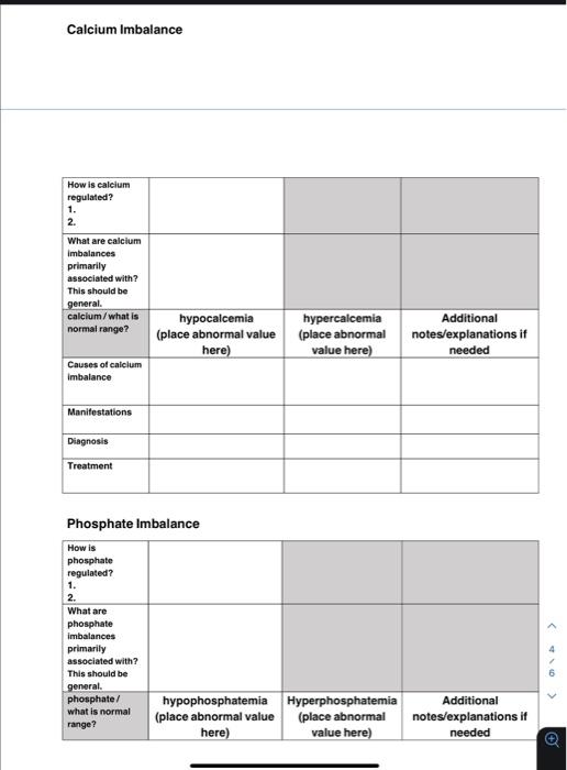 Solved Calcium Imbalance Phosphate Imbalance | Chegg.com