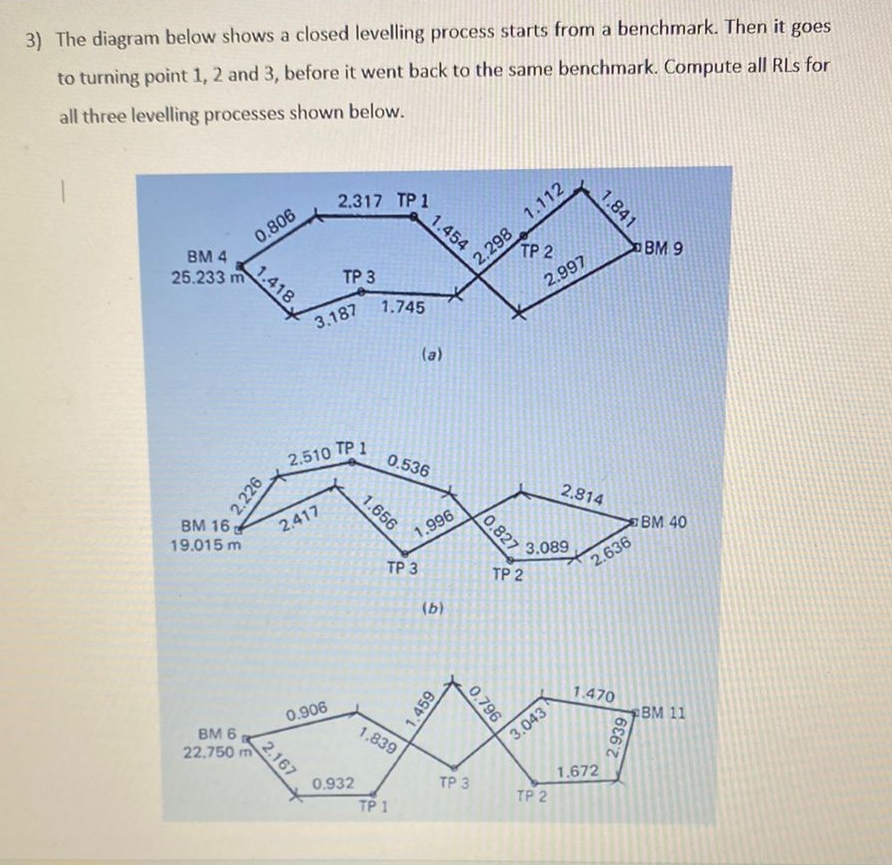 Solved The diagram below shows a closed levelling process | Chegg.com
