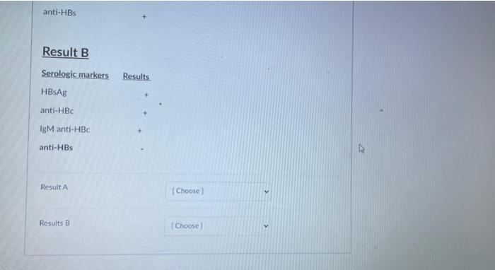 Solved anti-HBs Result B Serologic markers Results HBsAg | Chegg.com