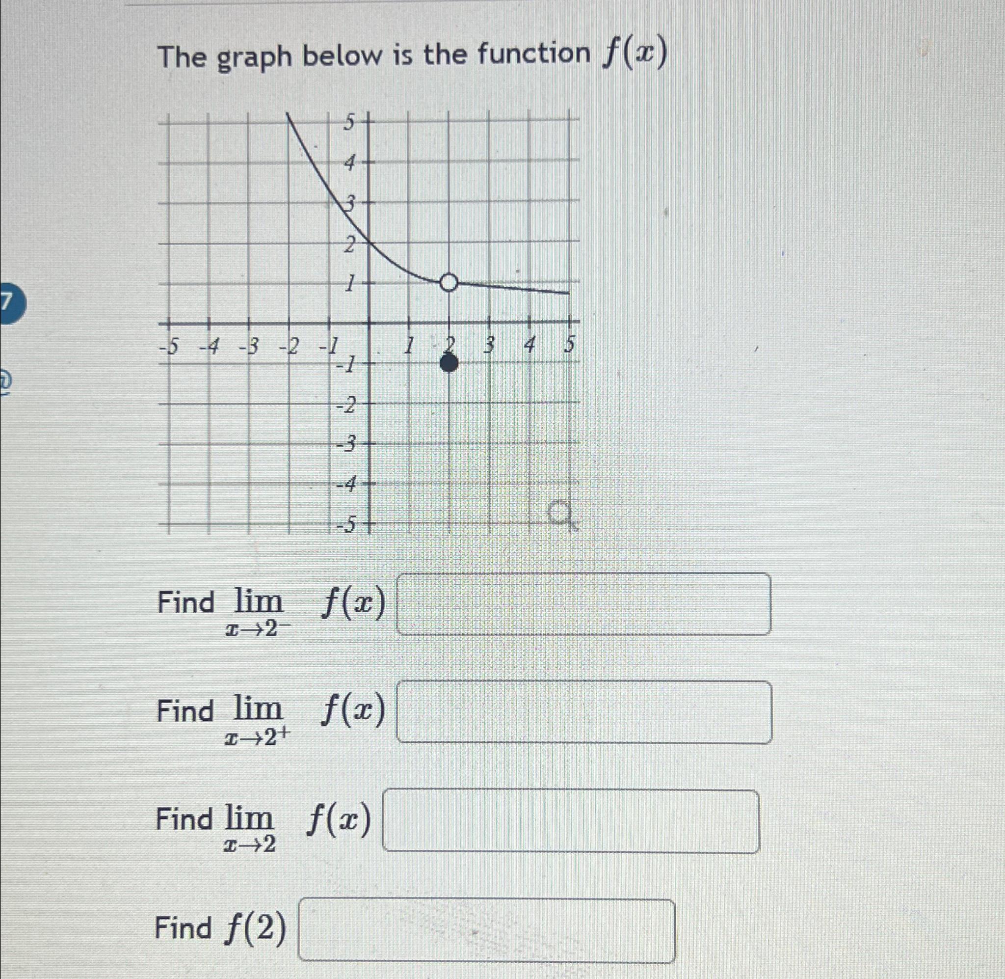 Solved The graph below is the function f(x)Find | Chegg.com
